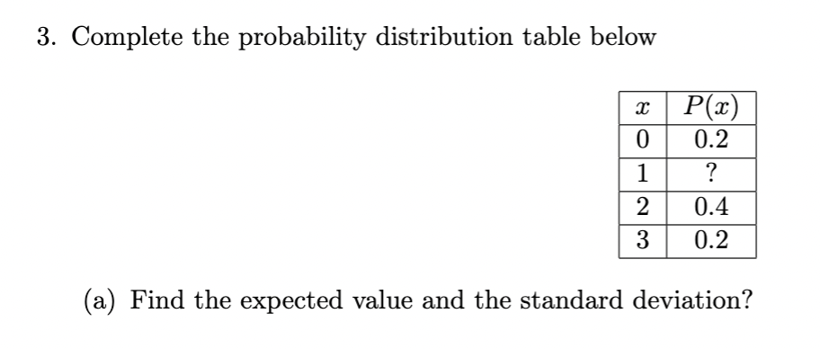 Solved 3. Complete the probability distribution table below | Chegg.com