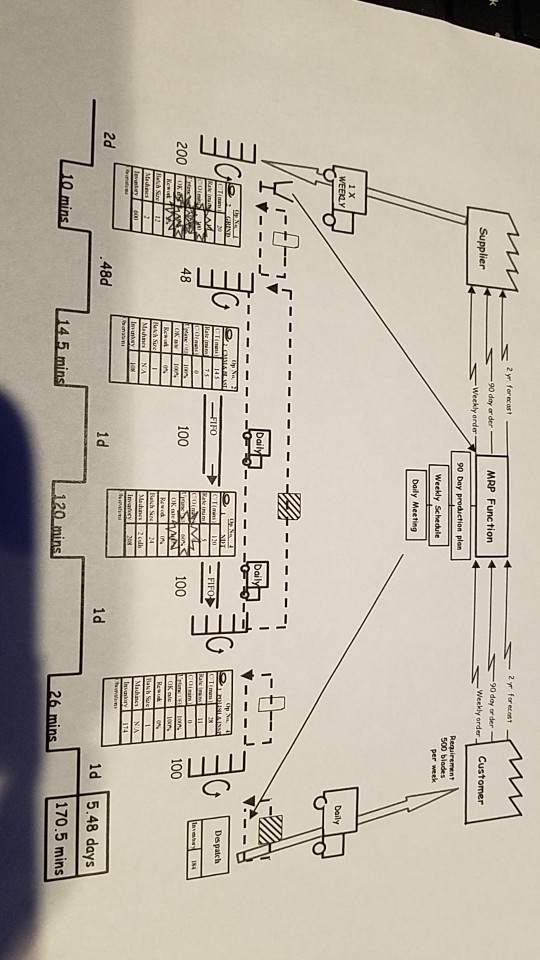 Please develop a current state flow chart and process | Chegg.com