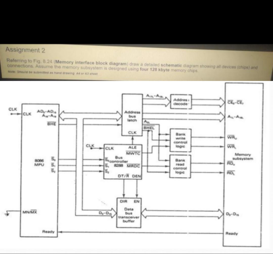 Solved Assignment 2 Referring to Fig. 8.24 (Memory interface | Chegg.com