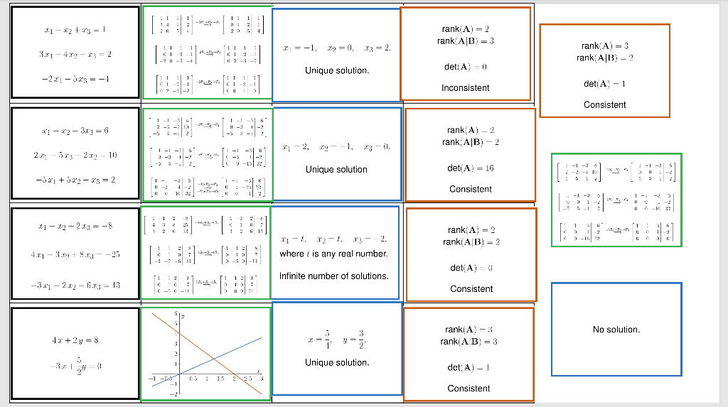 Solved Instructions In this activity we will study the | Chegg.com