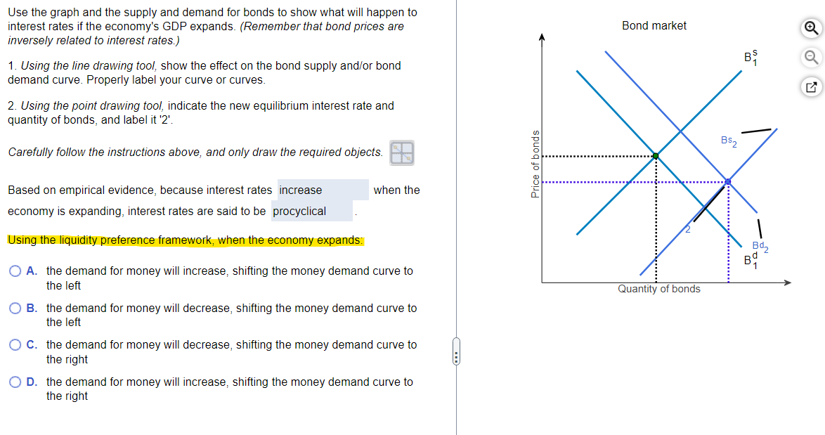 Solved Use the graph and the supply and demand for bonds to | Chegg.com