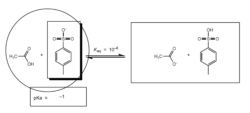 Solved How do you find the pKa of a species given Keq in an | Chegg.com