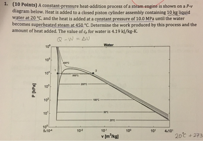 Solved A constant-pressure heat-addition process of a steam | Chegg.com