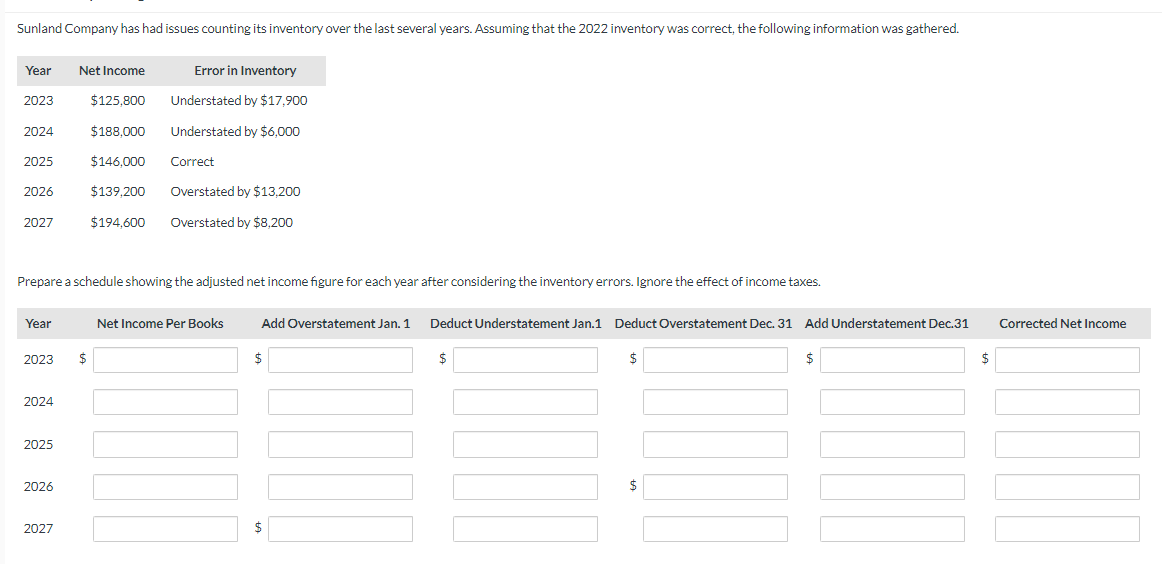 Solved Prepare a schedule showing the adjusted net income | Chegg.com