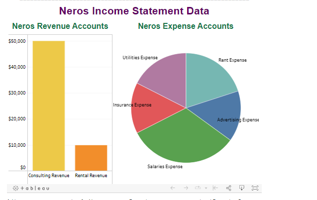 Solved Tableau DA 1-3: Minl-Case, Preparing an Income | Chegg.com
