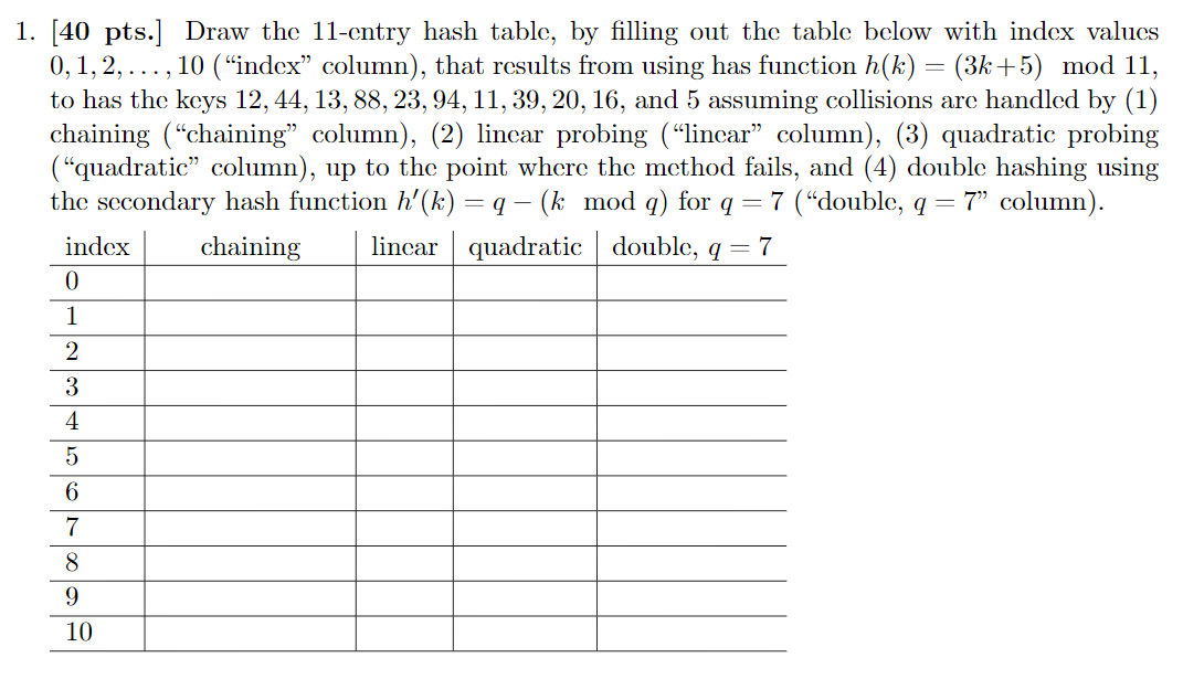 Solved 1. [40 pts.] Draw the 11-entry hash table, by filling | Chegg.com