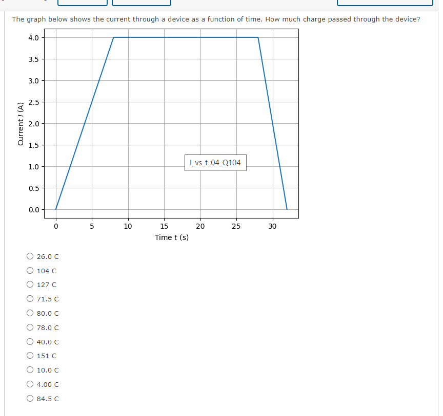 Solved The araph below shows the current throuah a device as | Chegg.com