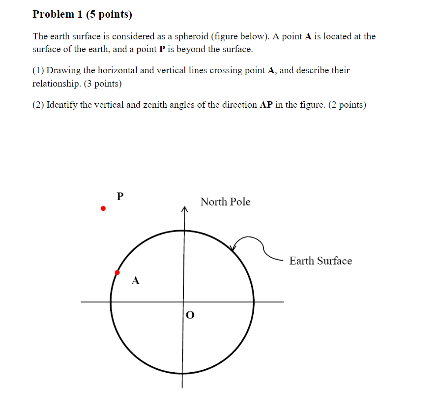 Solved Problem 1 (5 points) The earth surface is considered | Chegg.com