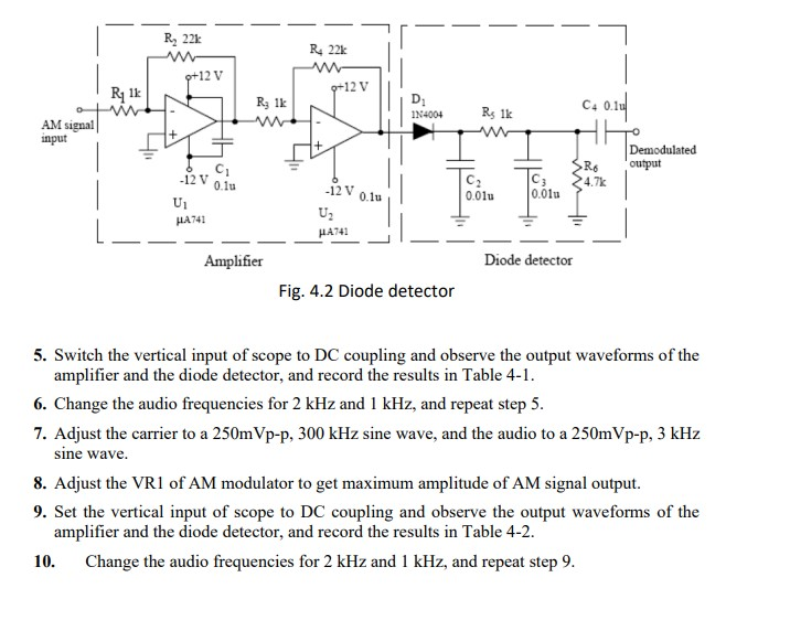 1. The AM signal source in this experiment is from | Chegg.com