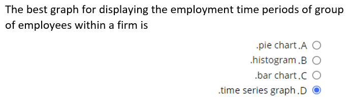 Solved The best graph for displaying the employment time | Chegg.com