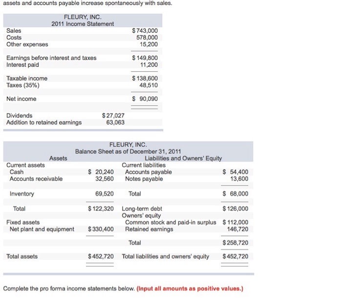 Solved assets and accounts payable increase spontaneously | Chegg.com