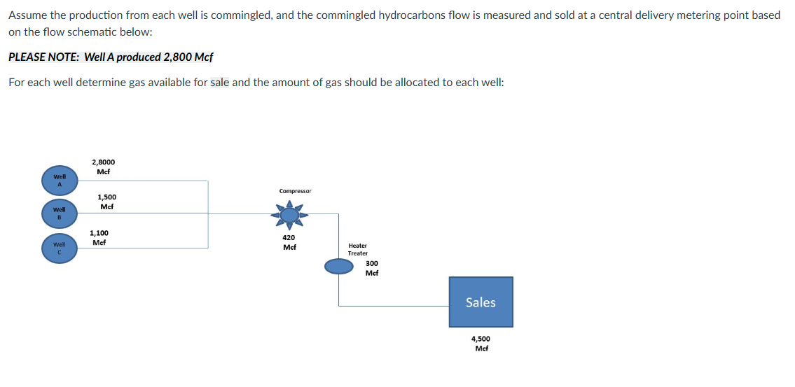 Solved Assume the production from each well is commingled, | Chegg.com