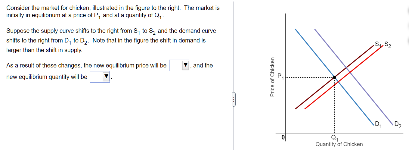Solved Consider the market for chicken, illustrated in the | Chegg.com