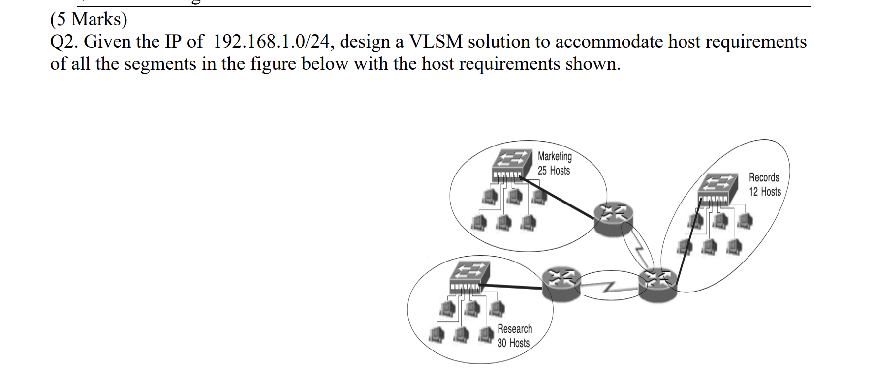 Solved Q2. Given the IP of 192.168.1.0/24, design a VLSM | Chegg.com