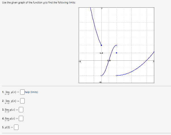 Solved Use the given graph of the function g to find the | Chegg.com