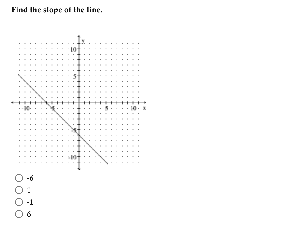 Solved Find the slope of the line. -10 10. X -6 -1 Draw a | Chegg.com