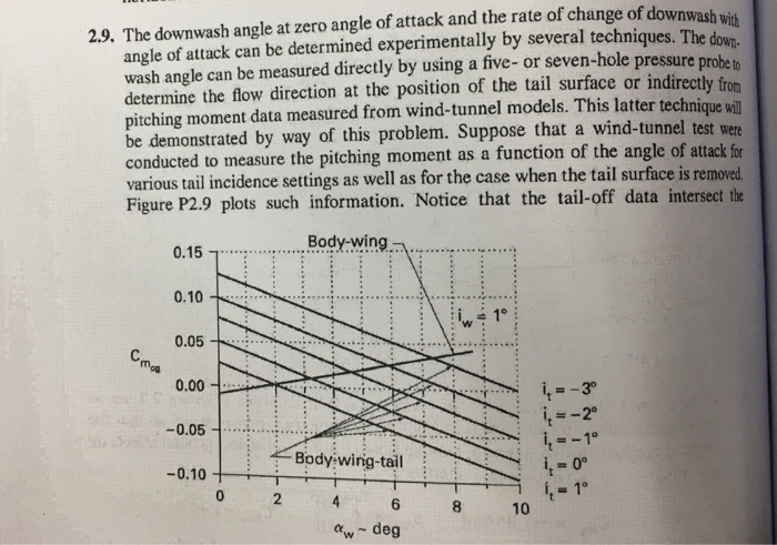 Solved The downwash angle at zero angle of attack and the | Chegg.com