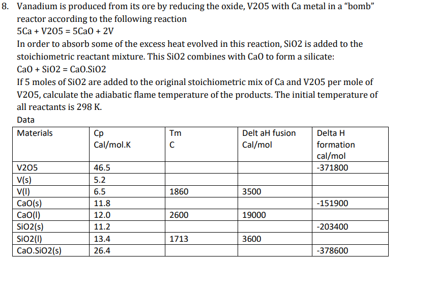 Solved 1 ton pig iron of the following composition is | Chegg.com