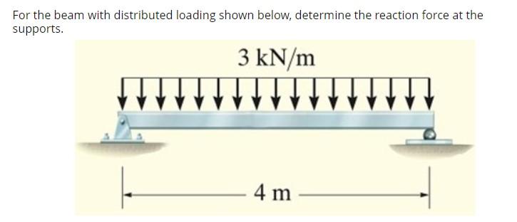 Solved what is the shear force at the midpoint of the beam? | Chegg.com