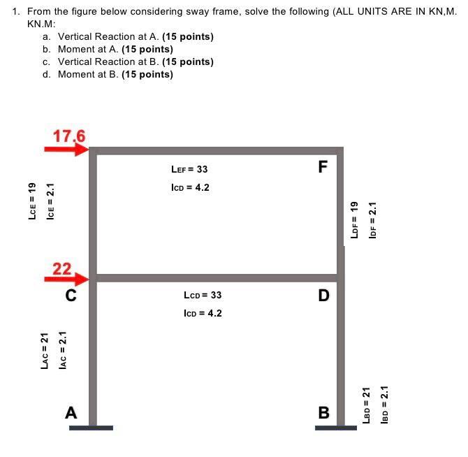 Solved 1. From the figure below considering sway frame, | Chegg.com