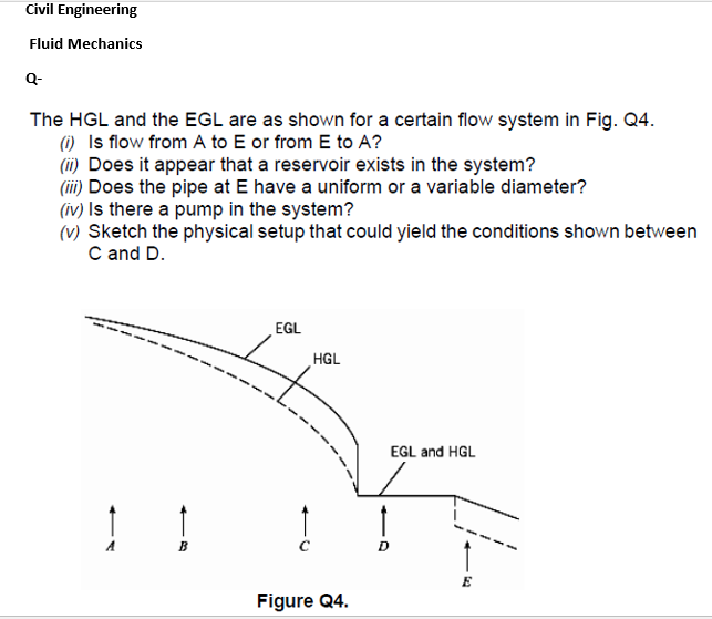 Solved Civil Engineering Fluid Mechanics Q- The HGL and the | Chegg.com