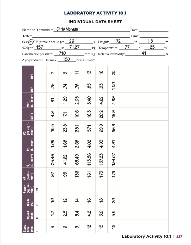 2. Compare the collected data with the normative | Chegg.com