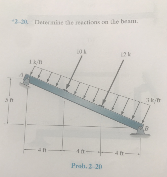 Solved Change the vertical distance between A and B to 7ft. | Chegg.com