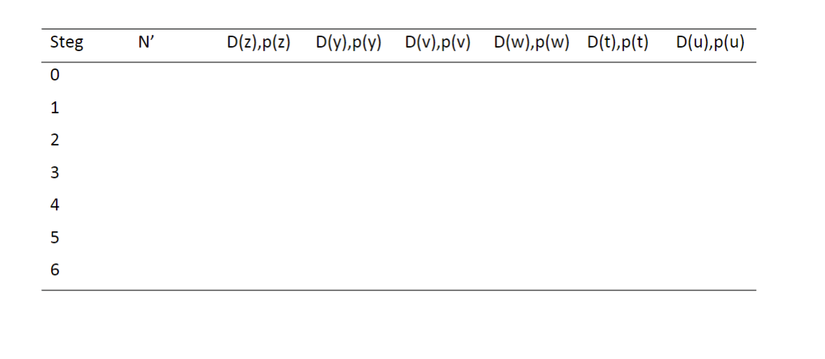 Solved Q.1 a) With the indicated link costs, use | Chegg.com