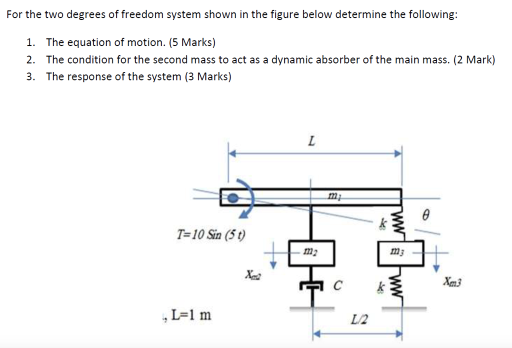 For the two degrees of freedom system shown in the | Chegg.com