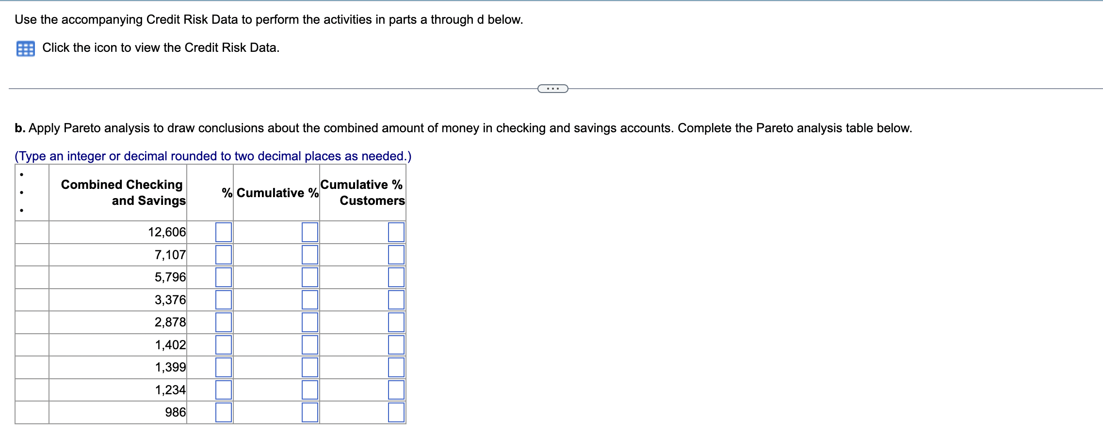 Solved Use the accompanying Credit Risk Data to perform | Chegg.com