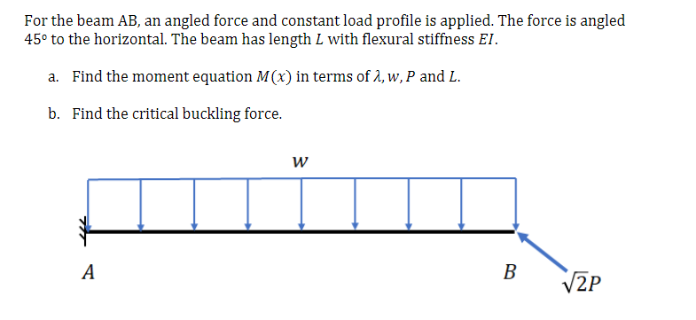 Solved For the beam AB, an angled force and constant load | Chegg.com