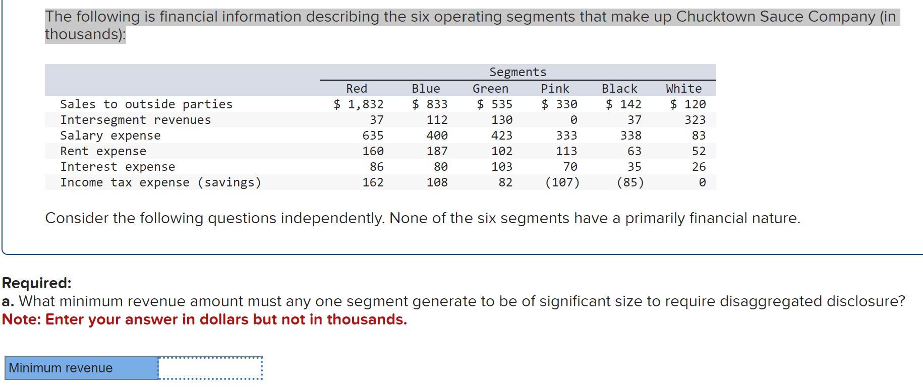 Solved The following is financial information describing the | Chegg.com