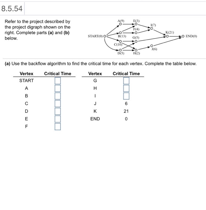 Solved 8.5.54 Refer to the project described by the project | Chegg.com
