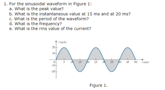 Solved 1. For the sinusoidal waveform in Figure 1: a. What | Chegg.com