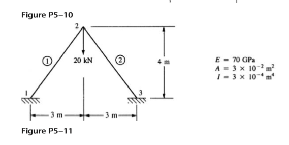 Solved For The Rigid Frames Shown In Figures P5 5 Through Chegg