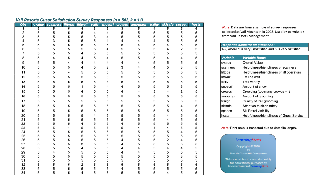 Solved A random sample of 502 Vail Resorts' guests were | Chegg.com