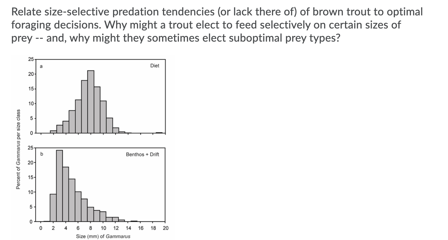 Solved Relate size-selective predation tendencies (or lack | Chegg.com