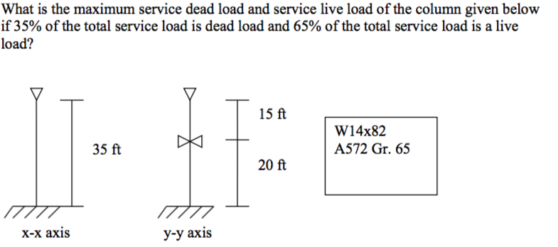 Solved What is the maximum service dead load and service | Chegg.com
