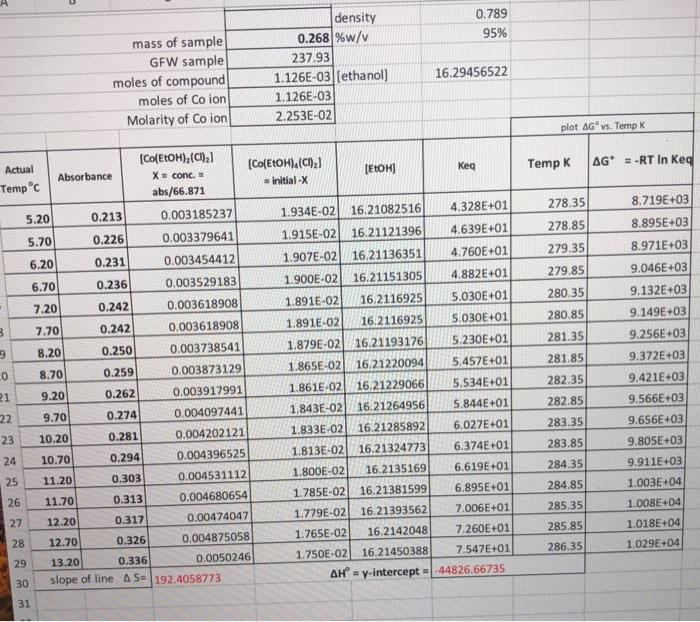 Plot a graph with the absolute temperature on the | Chegg.com