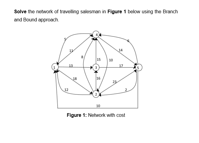 Solved Solve the network of travelling salesman in Figure 1 | Chegg.com