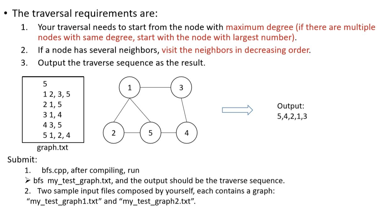 Task5: Breadth First Search (15 pts) • Write a | Chegg.com