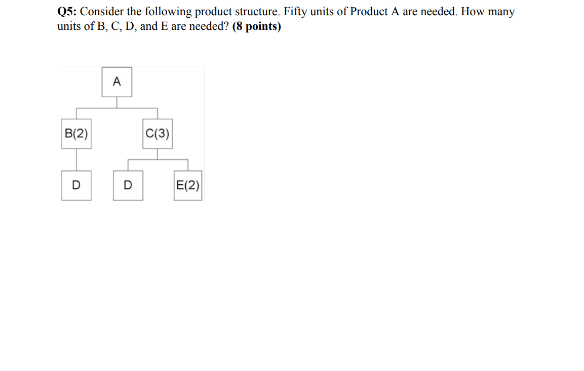 Solved Q5: Consider the following product structure. Fifty | Chegg.com