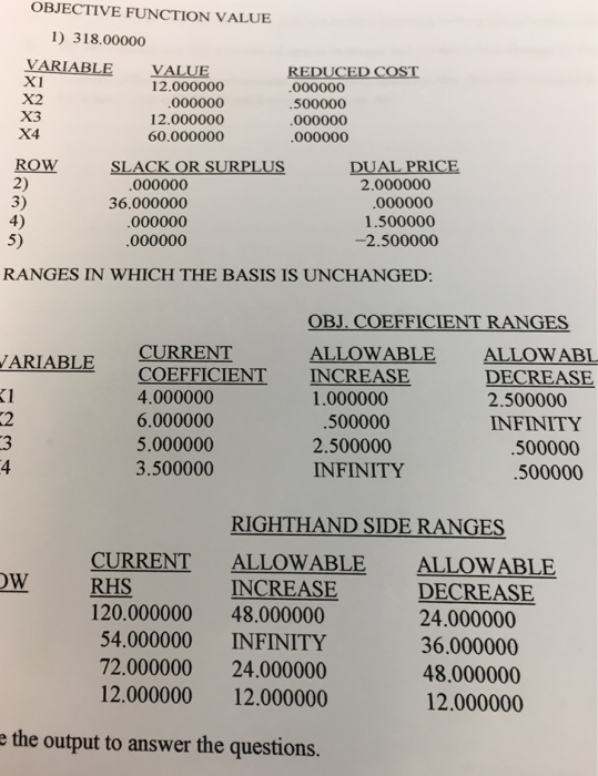 Solved 6 The Lp Model And Output Below Represent A Problem