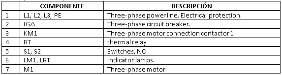 Solved 1. If you had to implement the circuit designed in | Chegg.com