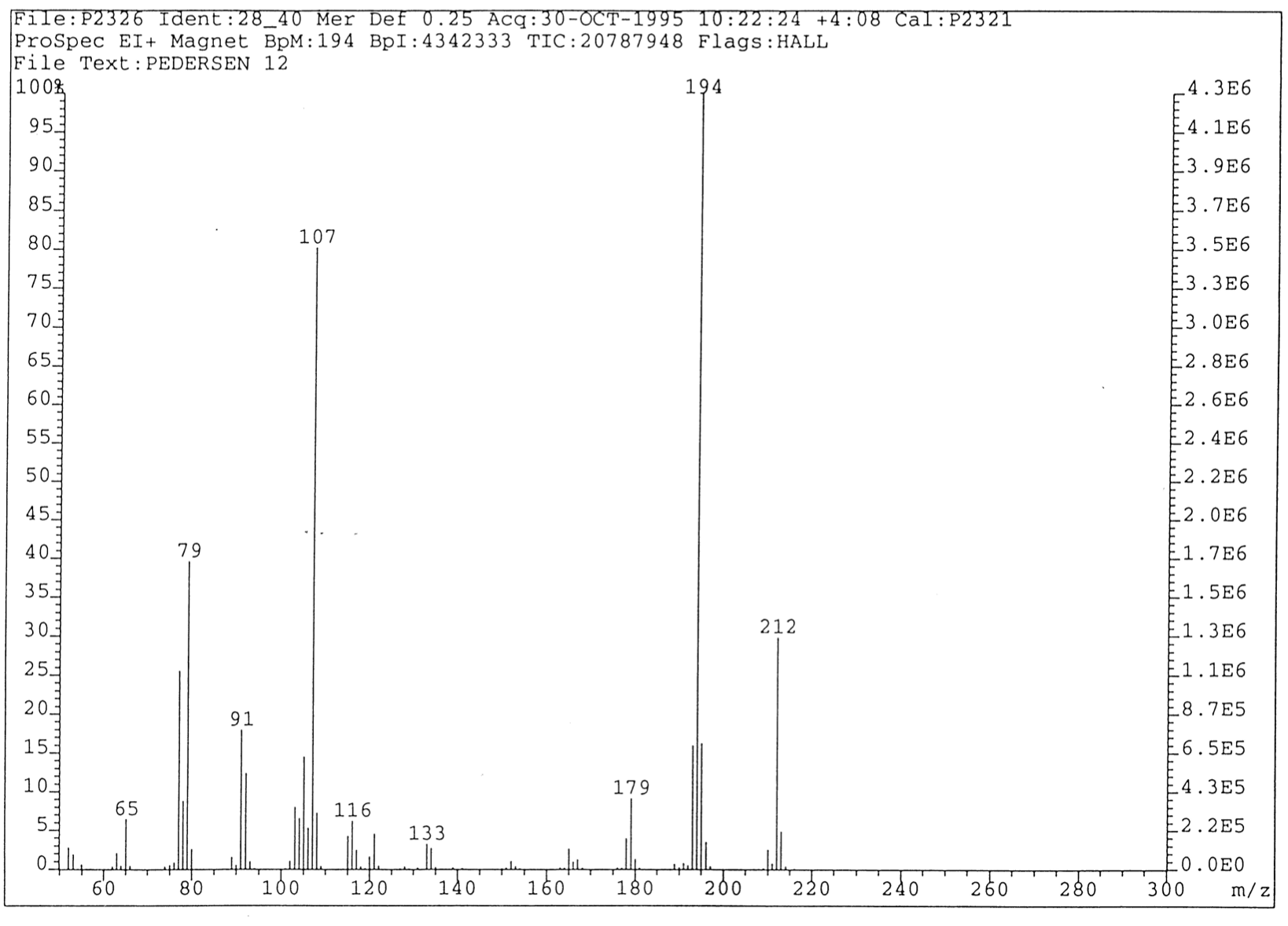Molecule: Chalcone Analyze the 1H ,13C NMR, and EIMS | Chegg.com