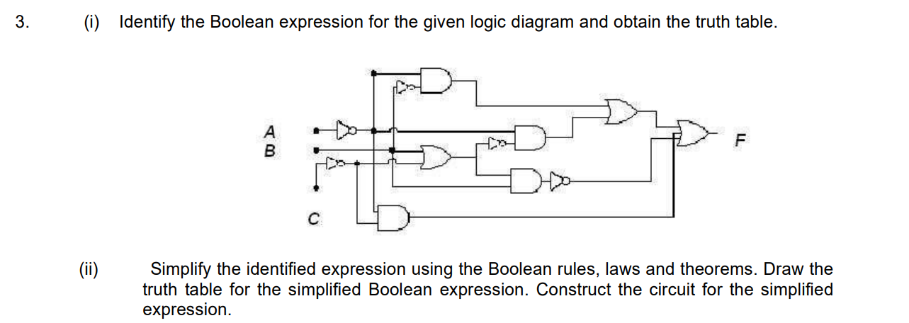 (i) Identify the Boolean expression for the given | Chegg.com
