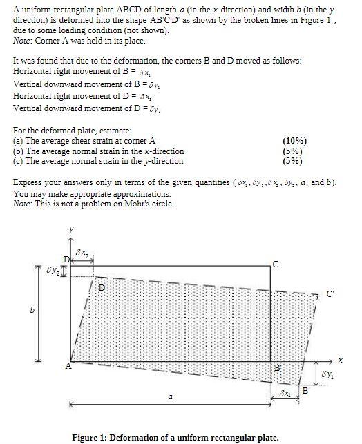 Solved A uniform rectangular plate ABCD of length a (in the | Chegg.com