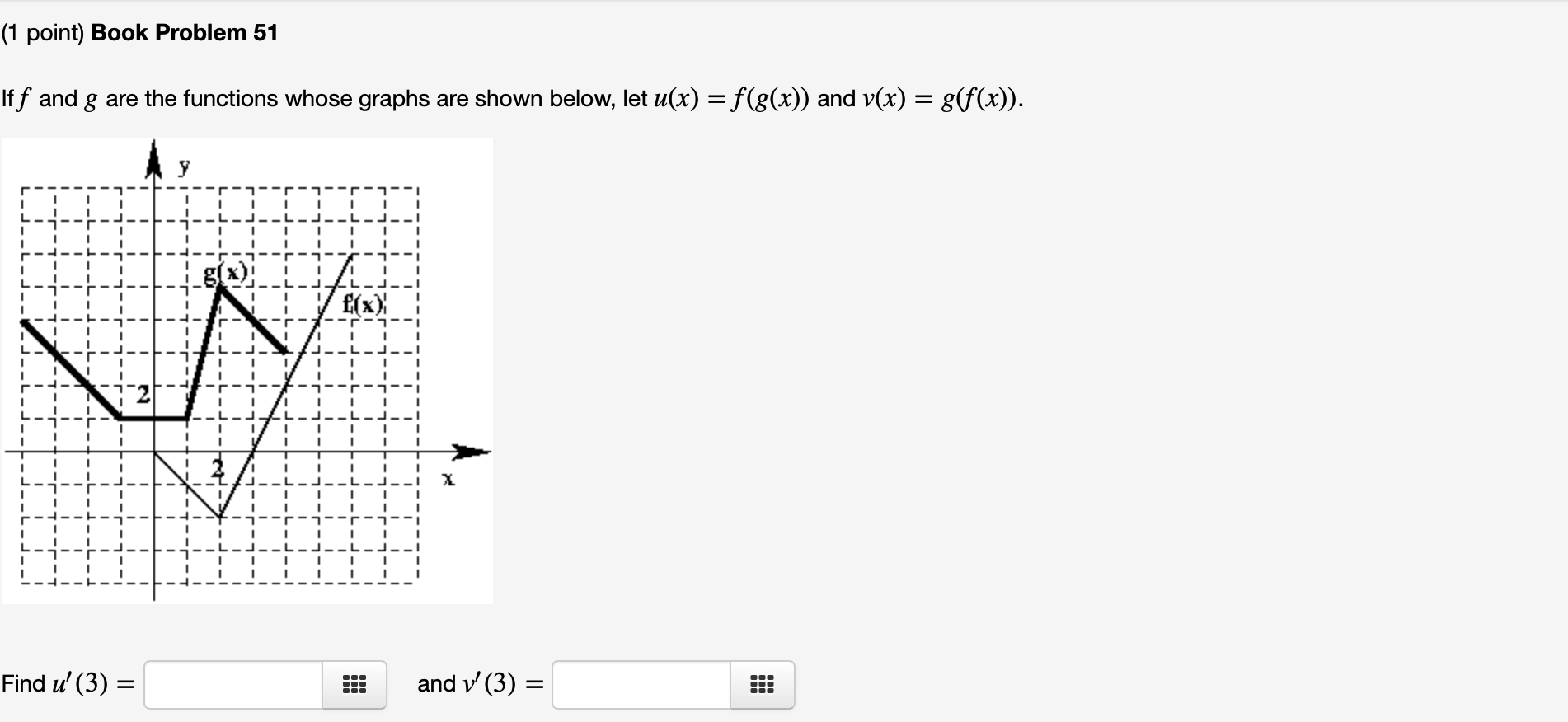 Solved (1 point) Book Problem 51 Iff and g are the functions | Chegg.com