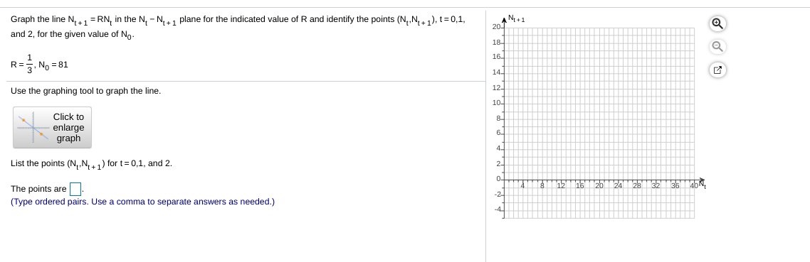 Solved Graph the line N4 +1 =RN, in the N- N+1 plane for the | Chegg.com