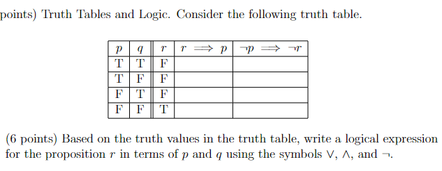 Solved points) Truth Tables and Logic. Consider the | Chegg.com